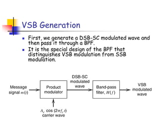 TV transmission principles | PDF