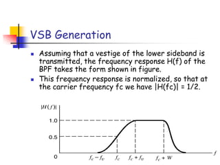 TV transmission principles | PDF