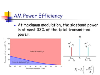 TV transmission principles | PDF