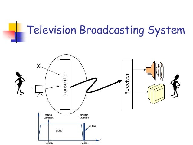 TV transmission principles