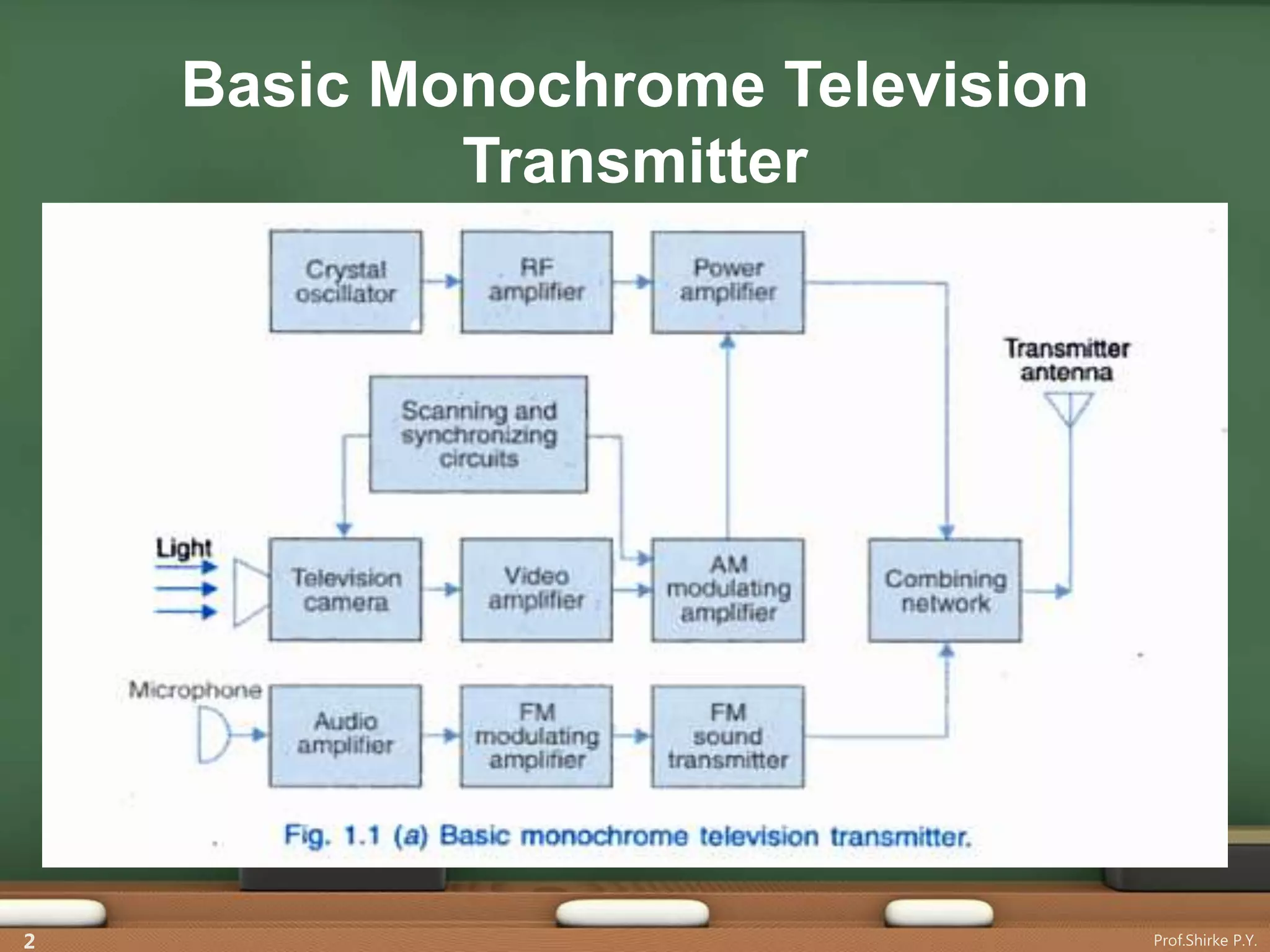 Tv transmitters & receiver | PPTX