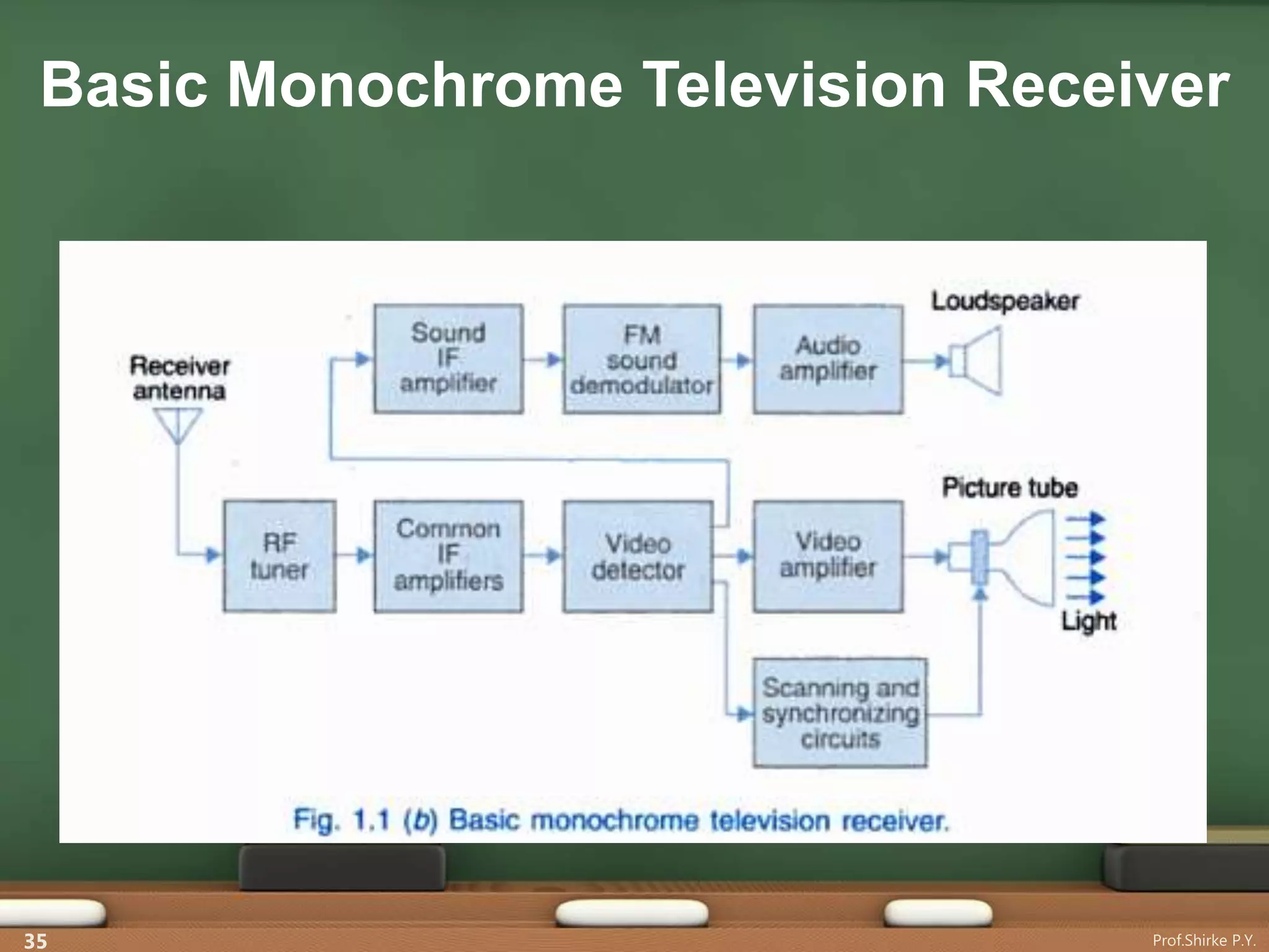 Tv transmitters & receiver | PPTX