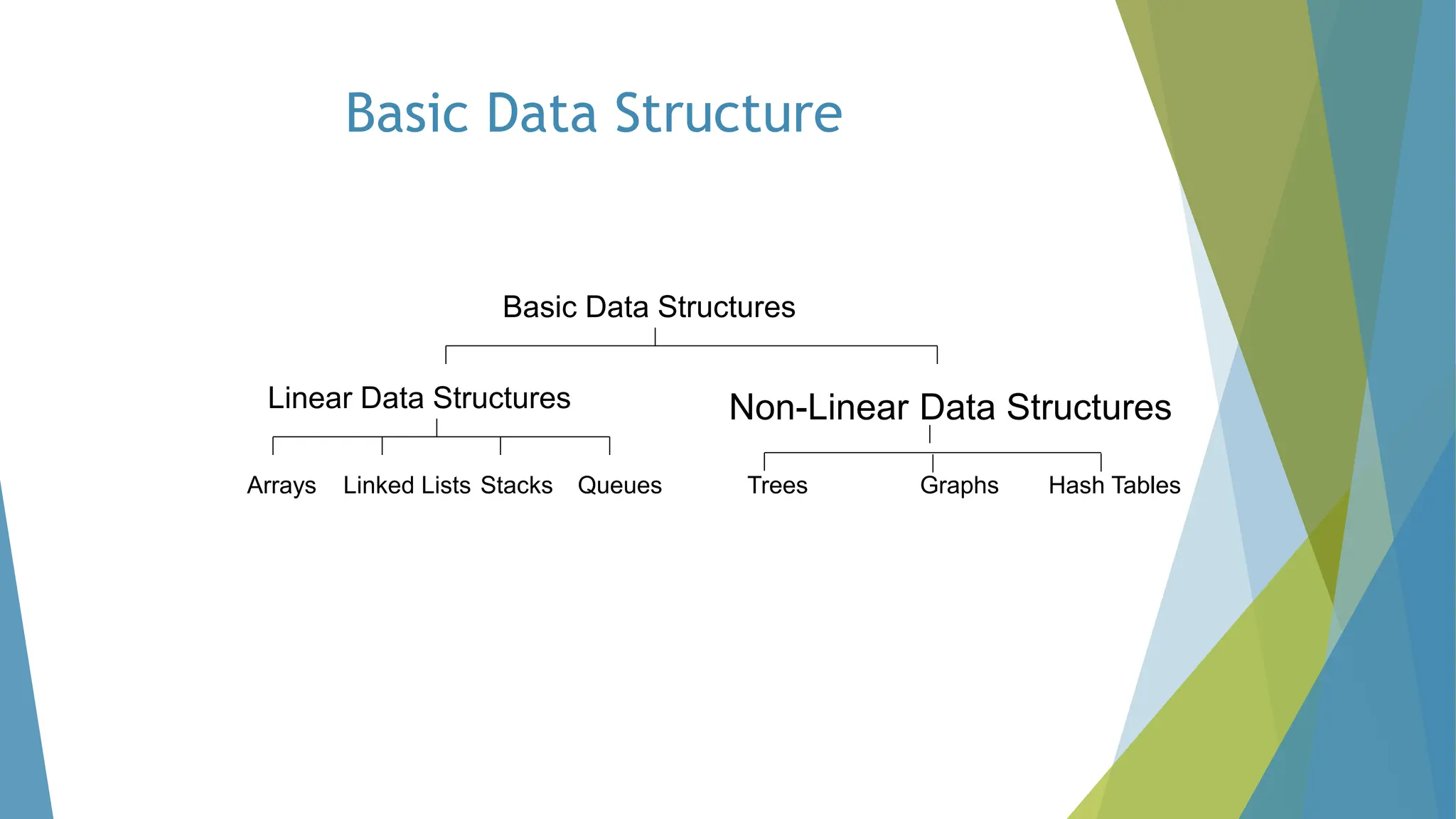 Data Structures unit I Introduction - data types | PPTX