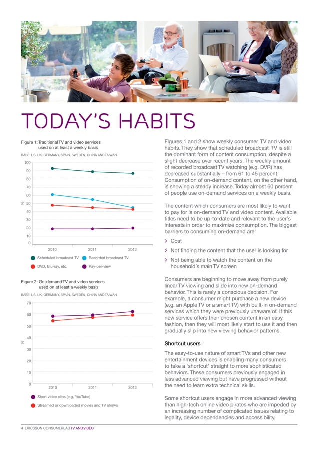 TV & Video: An Analysis of Consumer Habit