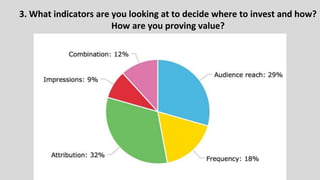 TVVIS VIP Survey | PPT