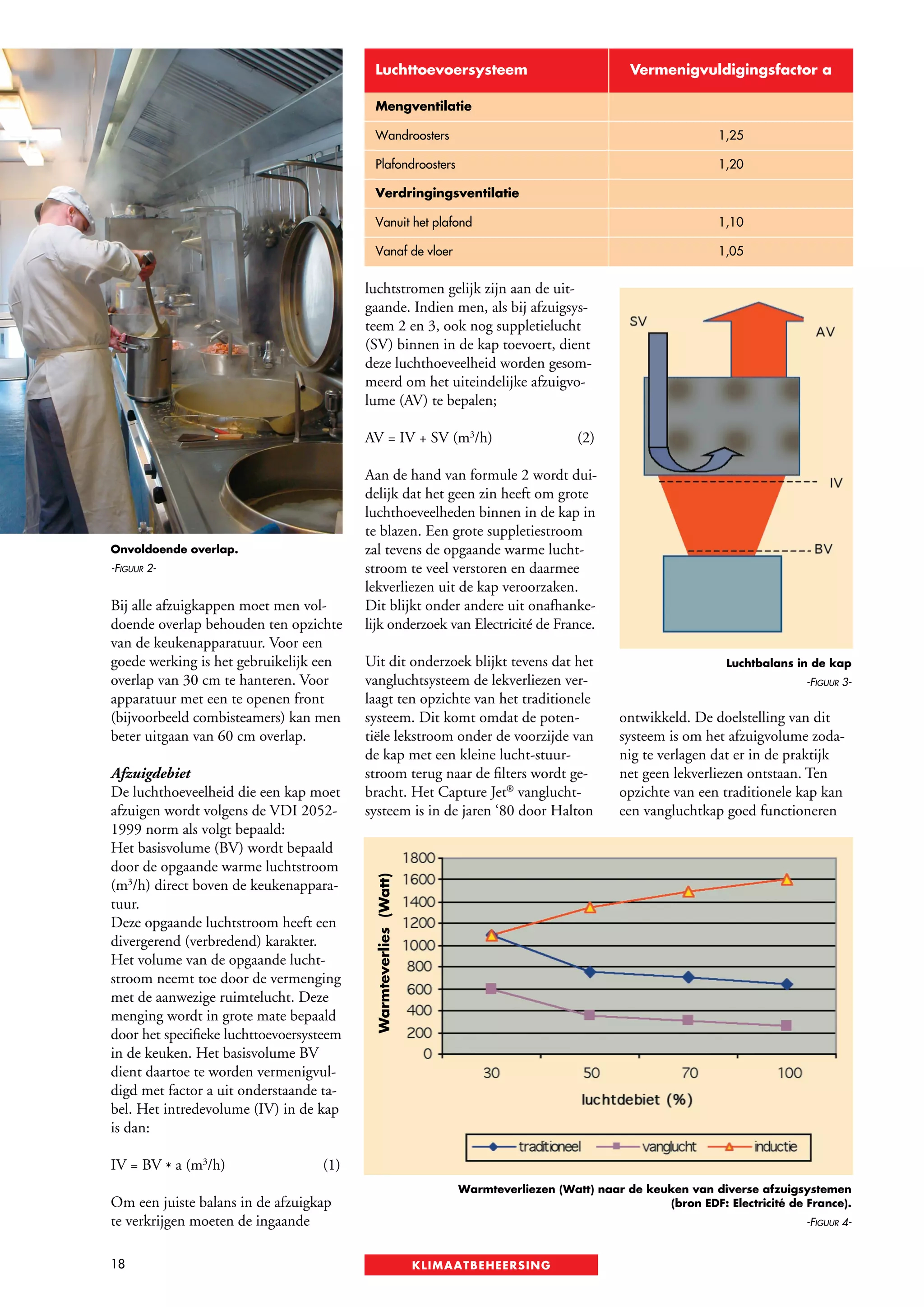 Tvvl Magazine Jan 2004 Keukenventilatie | PDF