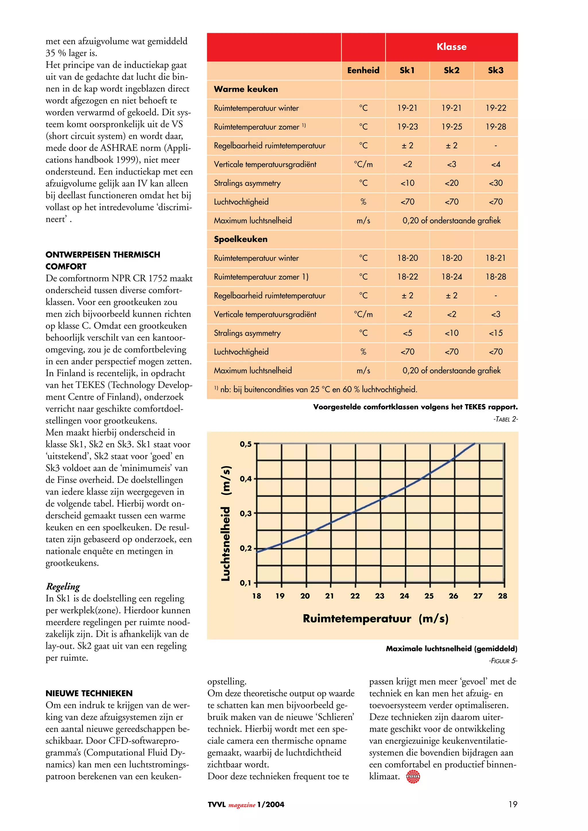 Tvvl Magazine Jan 2004 Keukenventilatie | PDF