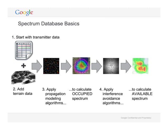 TV White Spaces & Spectrum Mapping | PDF