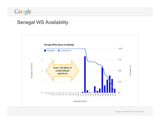 TV White Spaces & Spectrum Mapping | PDF | Computer Networking | Computing