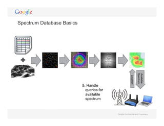 TV White Spaces & Spectrum Mapping | PDF | Computer Networking | Computing