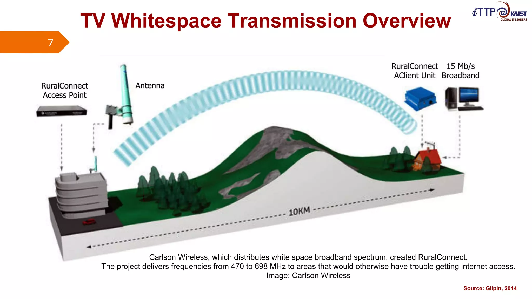 TV White Space for Rural Broadband Connectivity | PPT