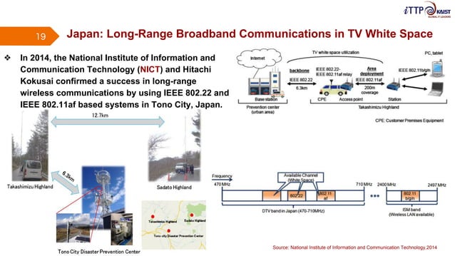 TV White Space for Rural Broadband Connectivity | PPT