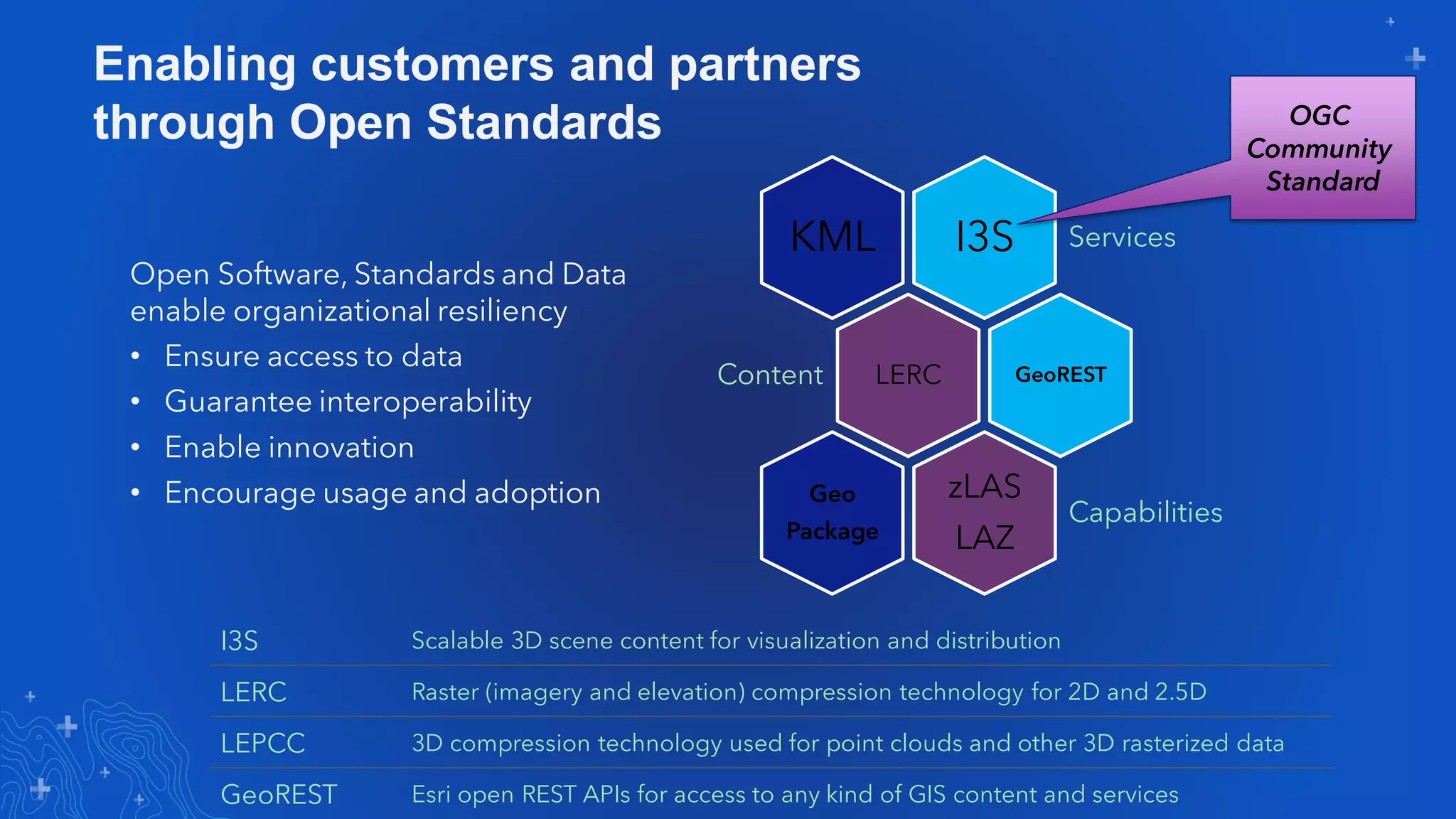 3D Visualization in ArcGIS Pro | PDF