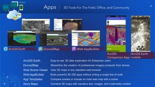 3D Visualization in ArcGIS Pro | PPT