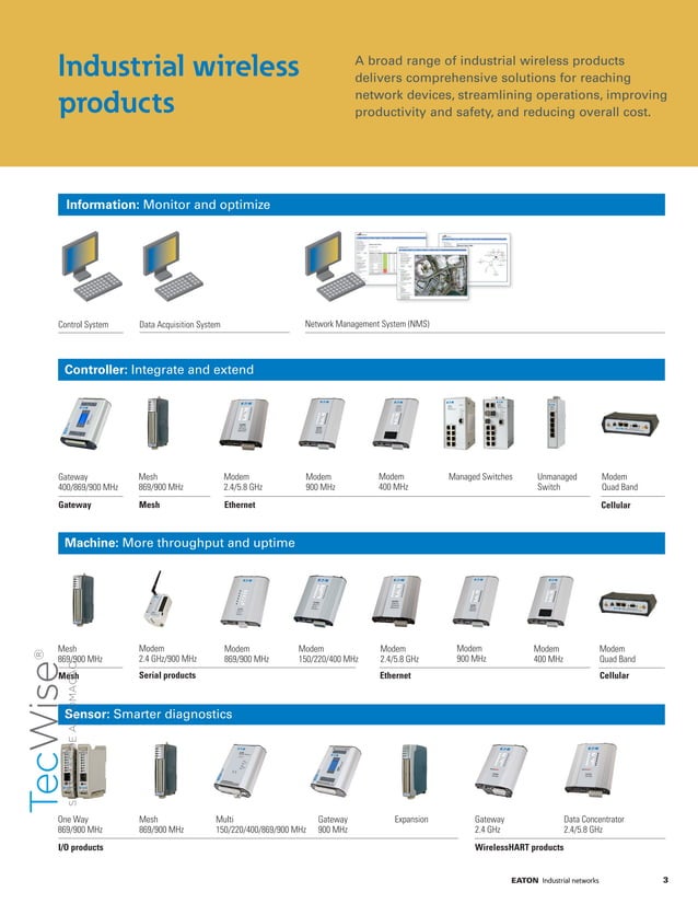 Eaton El-Pro TecWise | PDF