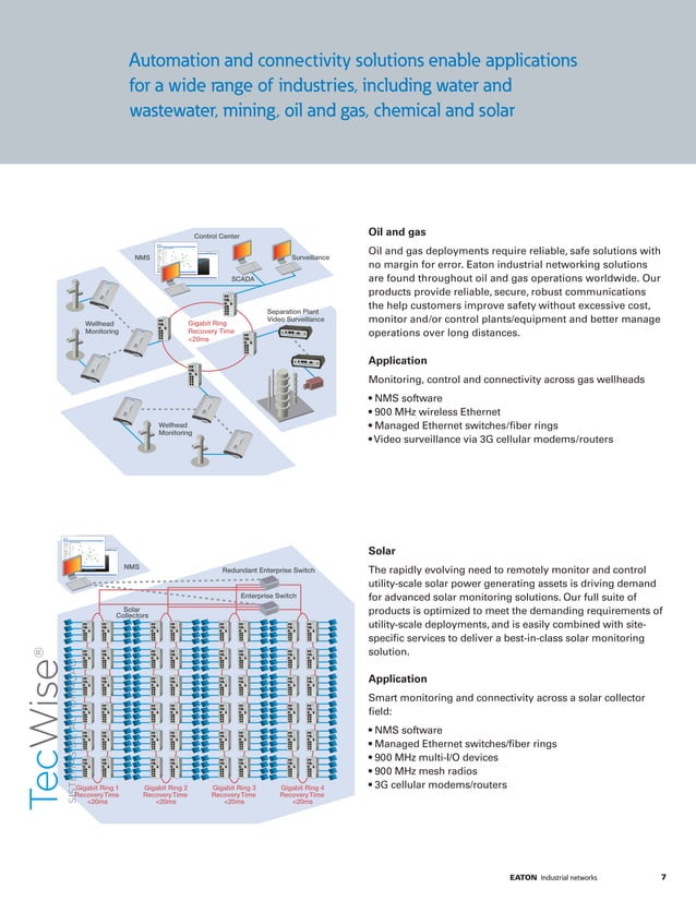 Eaton El-Pro TecWise | PDF