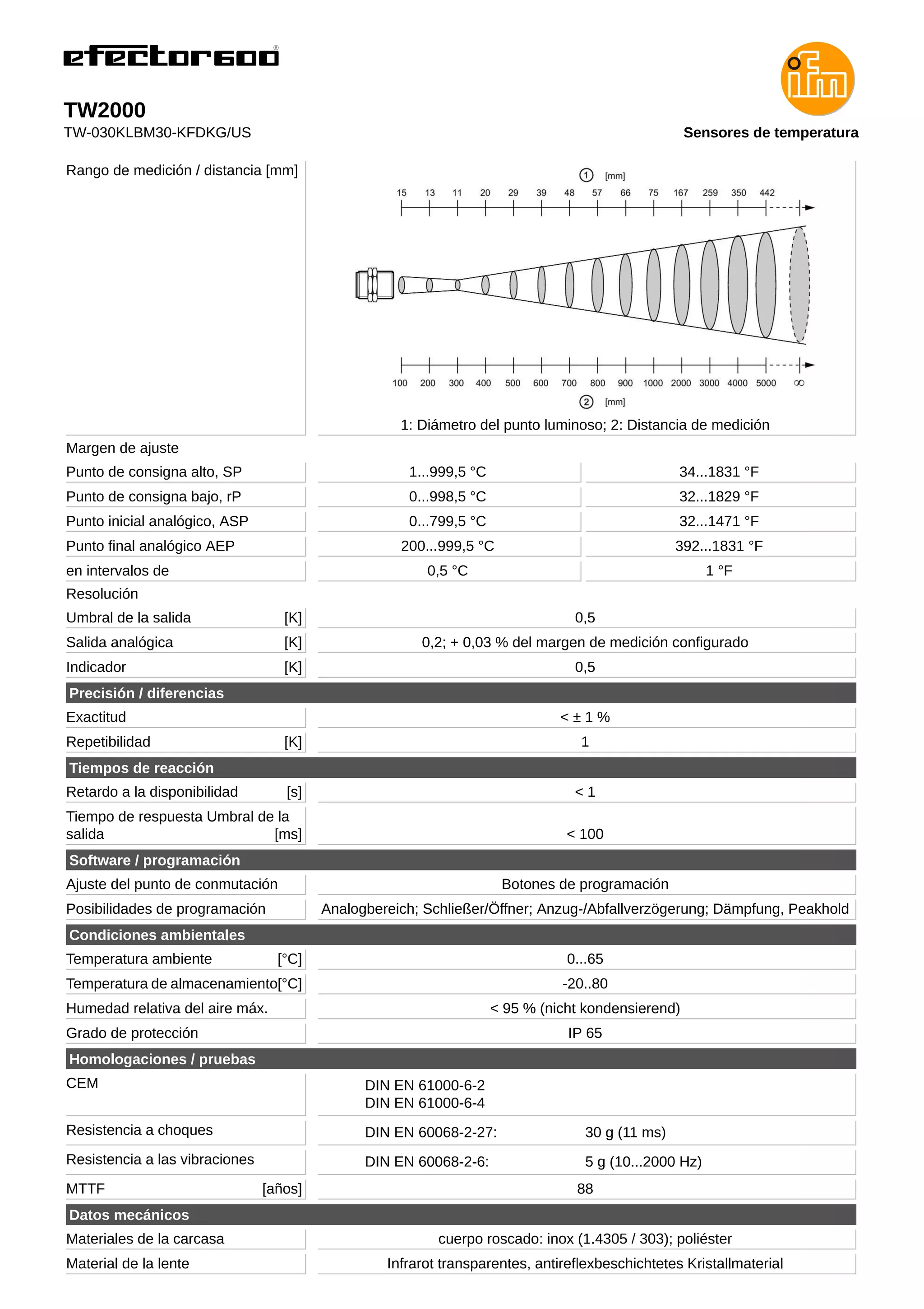 SENSOR TW2000 - IFM | PDF