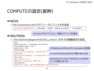 OpenStack with SR-IOV | PPT