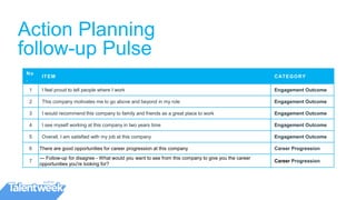 Pulse Surveys // What, When, How and Why? | PPTX