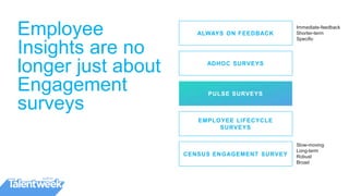 Pulse Surveys // What, When, How and Why? | PPT