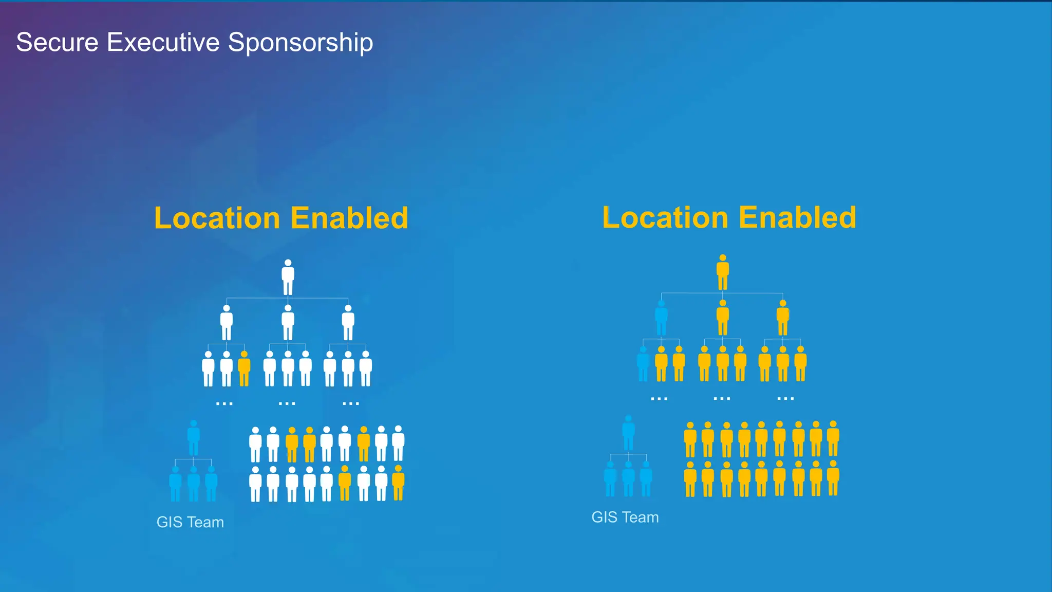webgis architecture and practices patterns | PPT