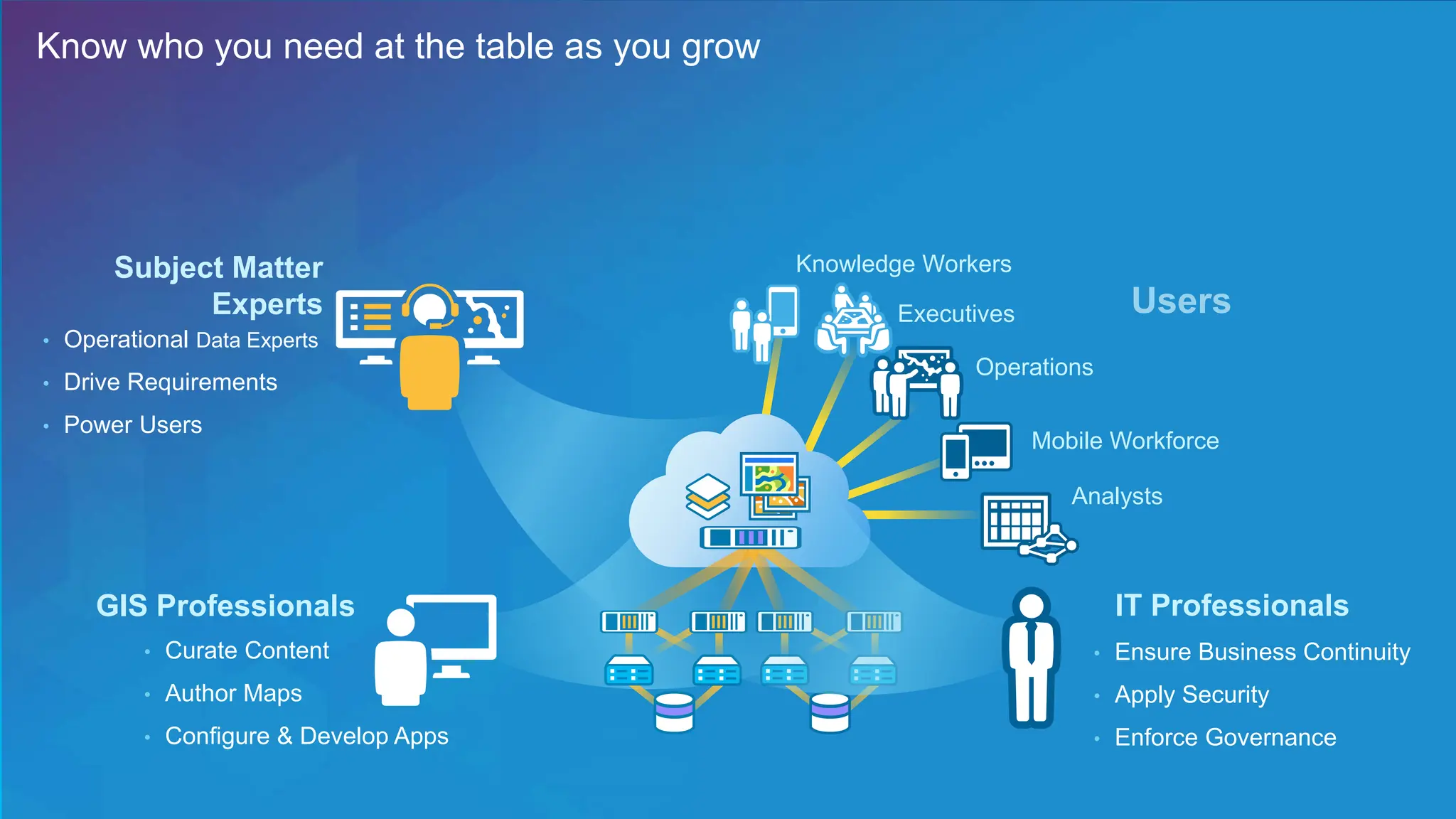 Webgis Architecture And Practices Patterns Ppt Cloud Computing