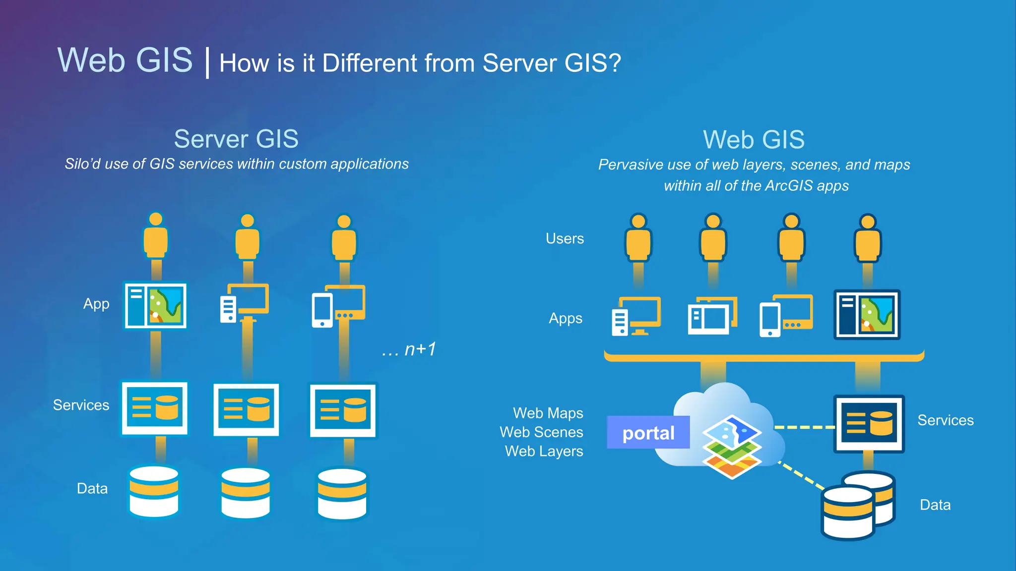 Webgis Architecture And Practices Patterns Ppt Cloud Computing