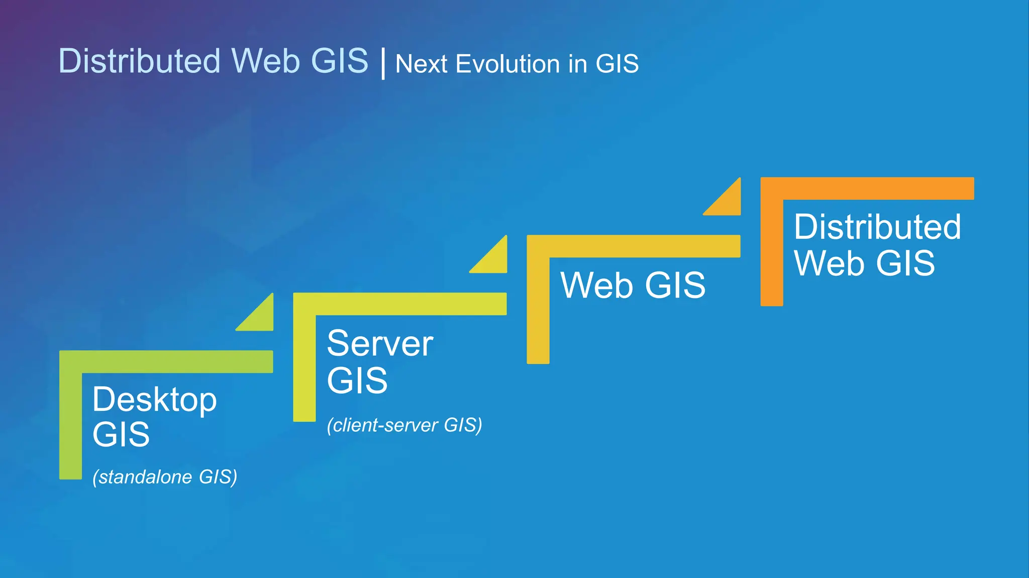 Webgis Architecture And Practices Patterns Ppt Cloud Computing