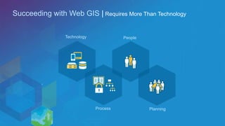 webgis architecture and practices patterns | PPT