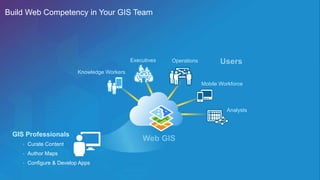 webgis architecture and practices patterns | PPT