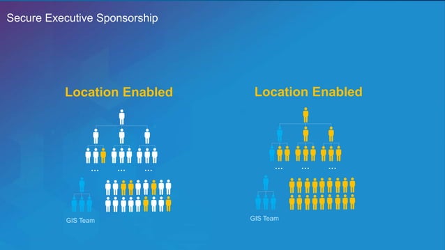 Webgis Architecture And Practices Patterns Ppt Cloud Computing