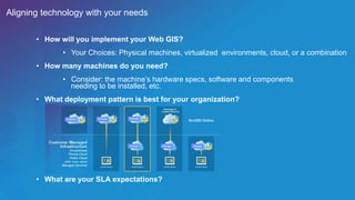 webgis architecture and practices patterns | PPT