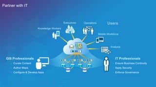 webgis architecture and practices patterns | PPT
