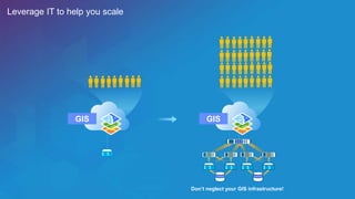 webgis architecture and practices patterns | PPT