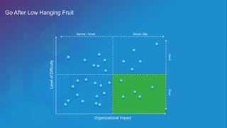 webgis architecture and practices patterns | PPT
