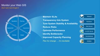webgis architecture and practices patterns | PPT