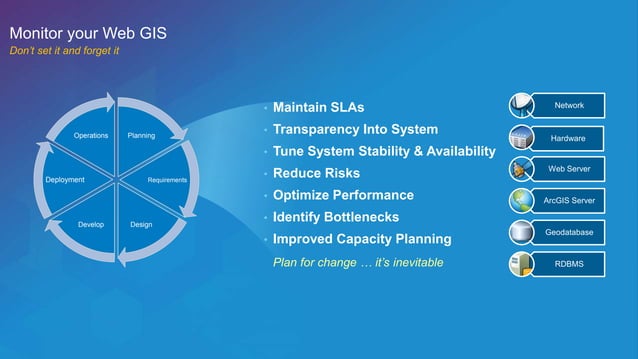 Webgis Architecture And Practices Patterns Ppt Cloud Computing
