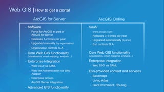 webgis architecture and practices patterns | PPT
