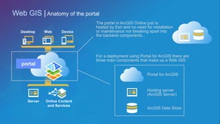 webgis architecture and practices patterns | PPT | Cloud Computing | Internet