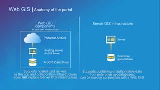 webgis architecture and practices patterns | PPT
