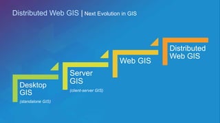 webgis architecture and practices patterns | PPT