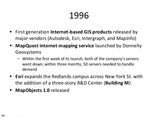 History of GIS