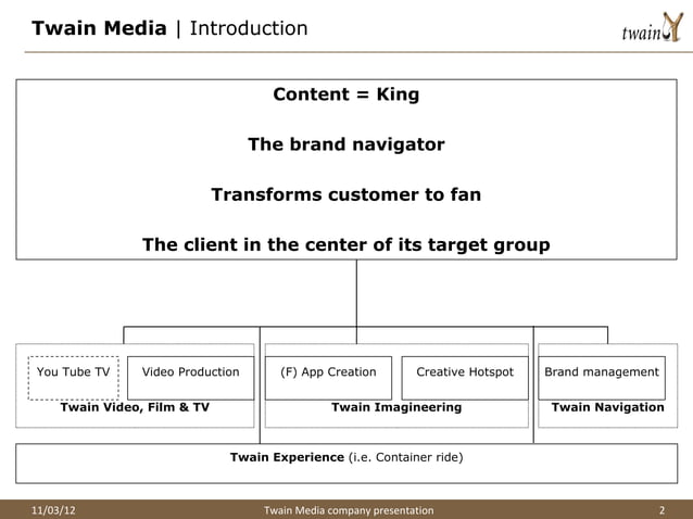 TwainMedia company presentation | PPT