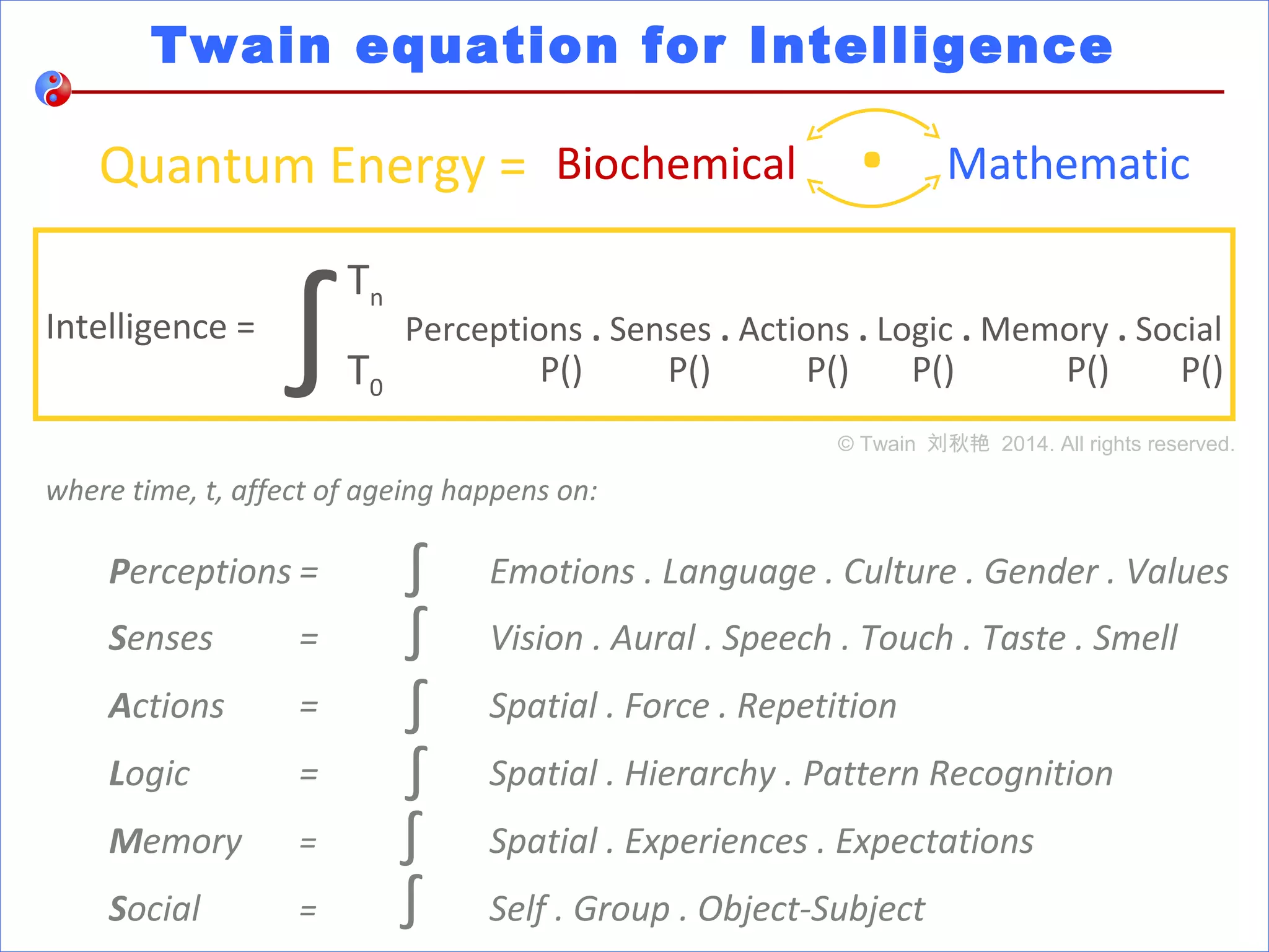 Twain equation for intelligence | PPT