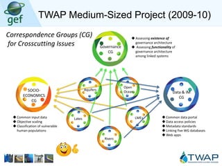 TWAP- Contributing to Indicator-Based Management of Transboundary ...
