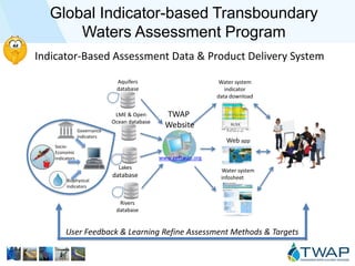 TWAP- Contributing to Indicator-Based Management of Transboundary ...