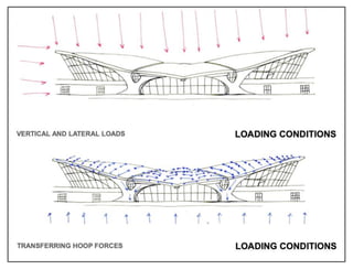 TWA Flight Center - NY | PDF