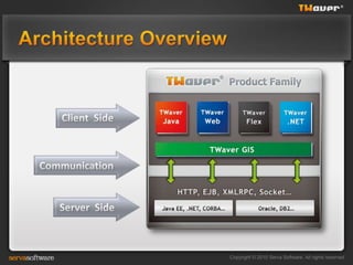 TWaver presentation in JavaOne 2010 | PPTX
