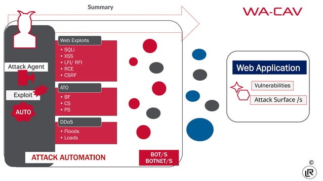 The WAF book (Web App Firewall ) | PPT