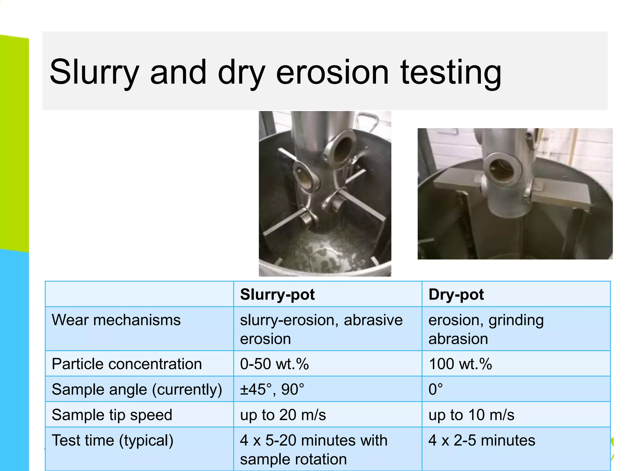 Hard rock tribology seminar - slurry and dry erosion wear testing | PPTX